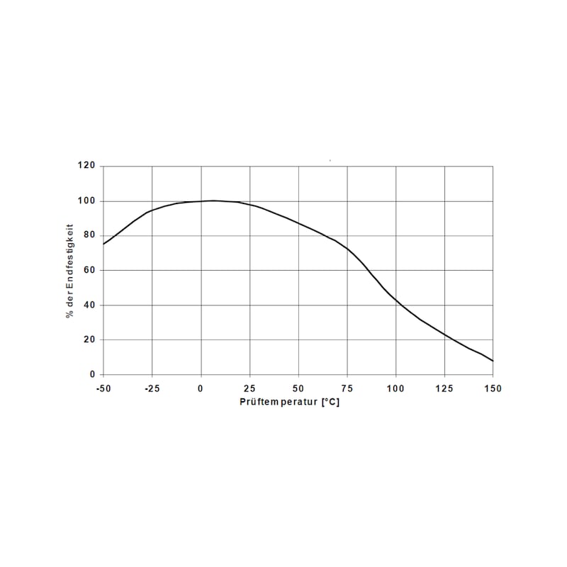 Epoxy Resin Adhesive: Fast-Acting – Buy online | Wurth Australia
