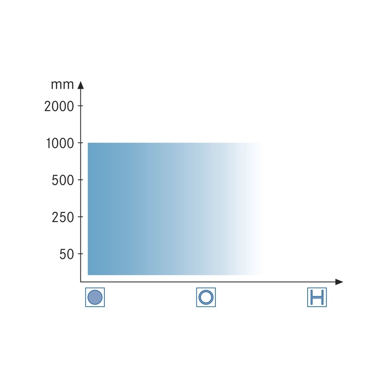 WIKUS Sägebänder Bi-Metall Meterware PRIMAR® M42 online kaufen