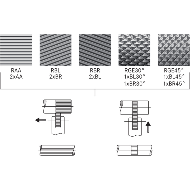 Rändelformwerkzeug (Serie RD2 Model 141) einfach online kaufen | Wucato