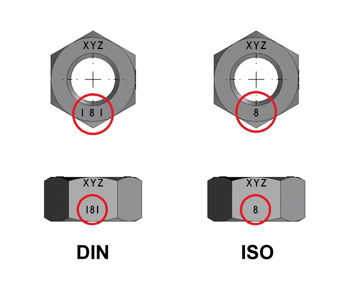 Information zu allen Normteilen | WÜRTH